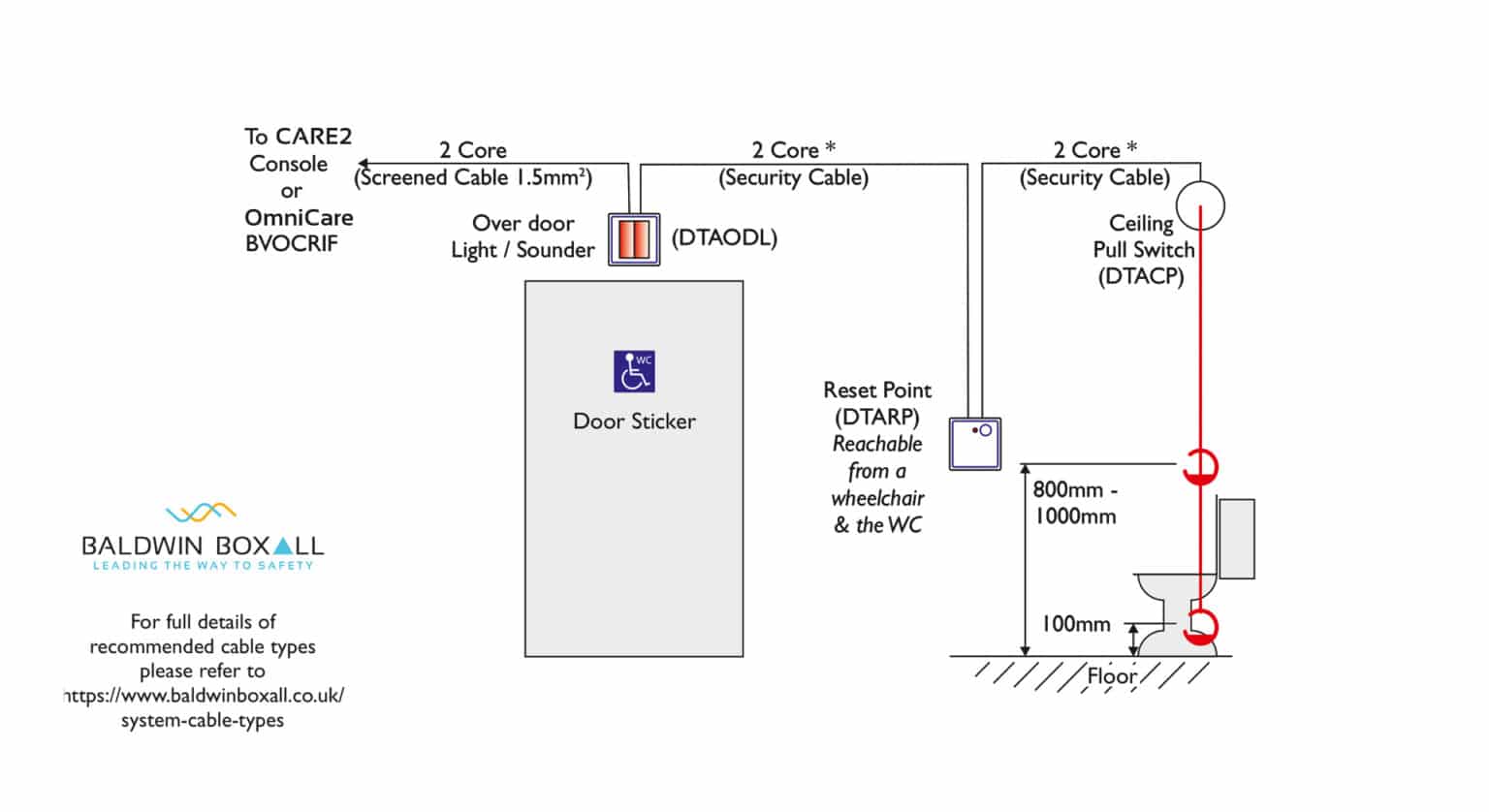 DTAKIT Emergency Assistance/Toilet Alarm - Manual | Baldwin Boxall