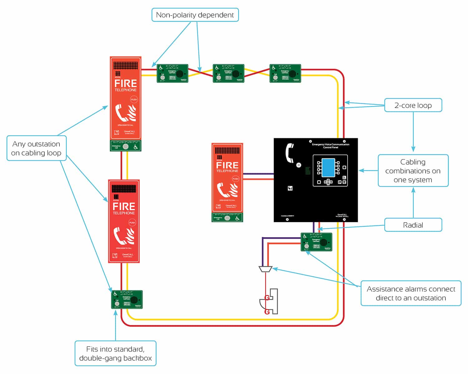 OmniCALL EVC at Fire Safety 2024 | Baldwin Boxall